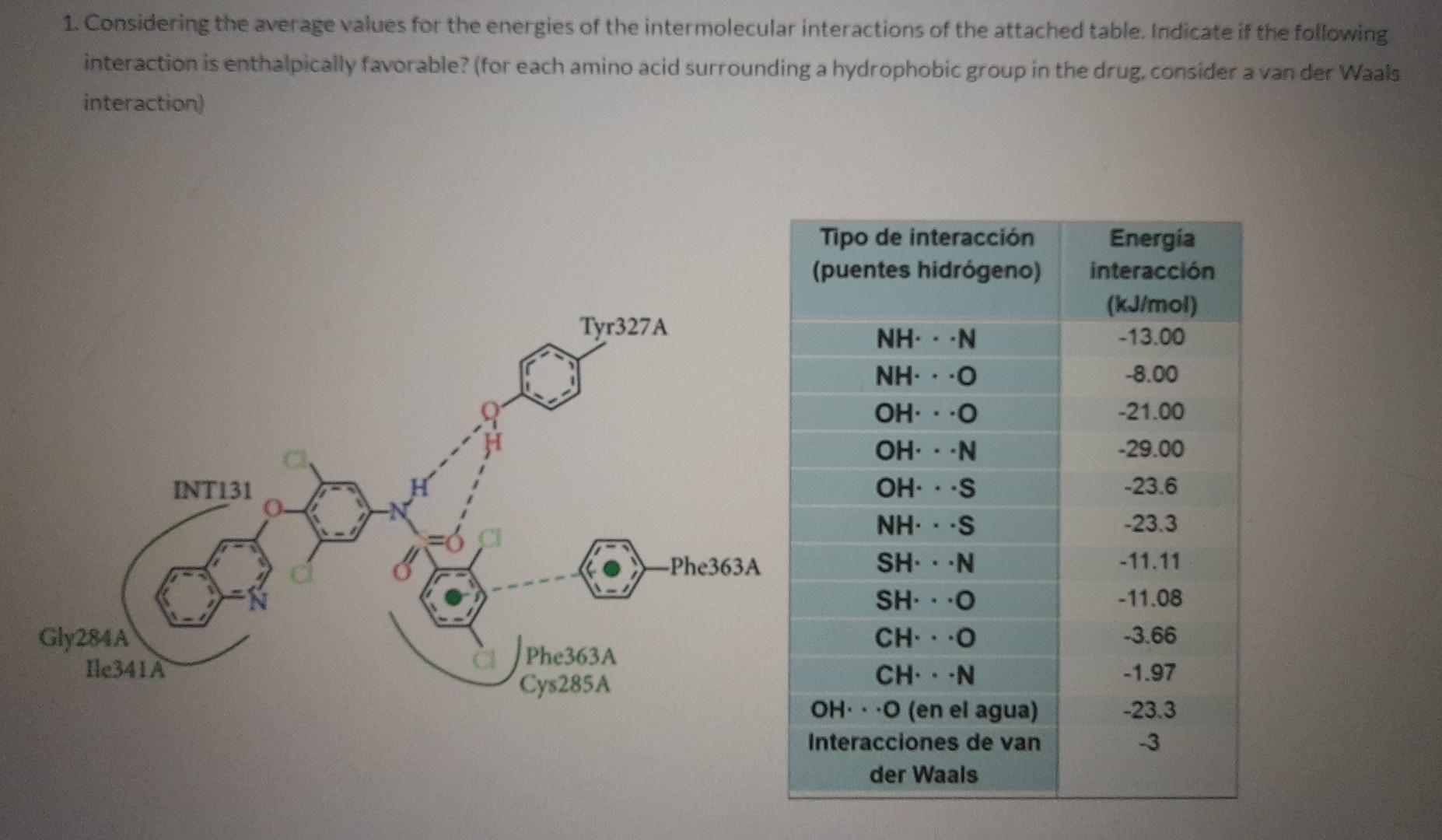 Solved Considering the average values for the energies of | Chegg.com