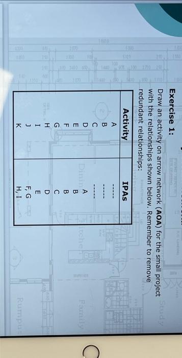 Solved Draw an activity on arrow network (AOA) for the small | Chegg.com