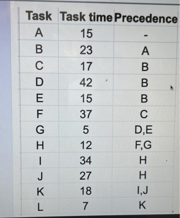 Solved 2c. Which layout should be chosen? * 2. Consider the | Chegg.com