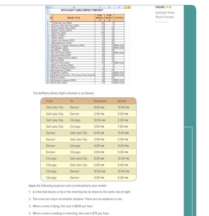 Solved 2. Seheduling Solver AirPlains Airline is a new | Chegg.com
