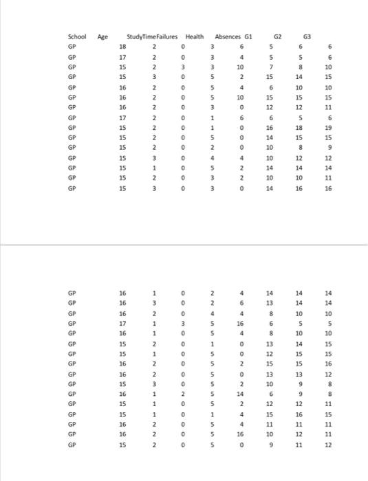 Solved Function 4: student_failures_dictionary The keys of | Chegg.com