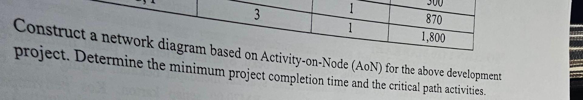 Solved Construct a network diagram based on Activity-on-Node | Chegg.com