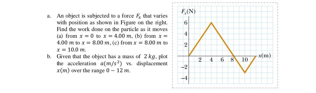 Solved a. An object is subjected to a force Fx that varies | Chegg.com