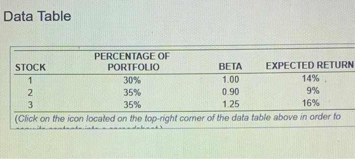 Solved a. Determine the expected return and beta for the | Chegg.com