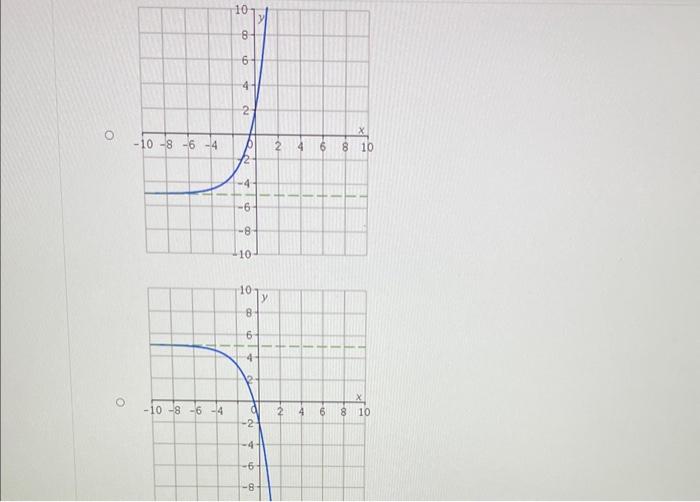 Solved For the function f(x)=5(2)x−7, state its domain, | Chegg.com