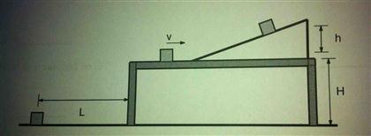 Solved A. Box slides across table, up ramp to height h. What | Chegg.com