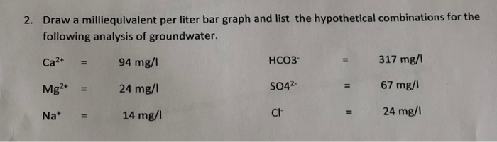 Solved 2. Draw a milliequivalent per liter bar graph and | Chegg.com
