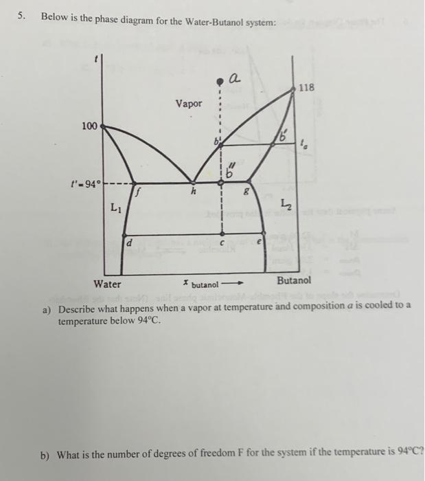 5. Below is the phase diagram for the Water-Butanol | Chegg.com