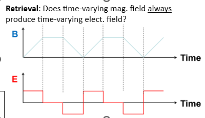 Solved Retrieval: Does time-varying mag. field alwaysproduce | Chegg.com
