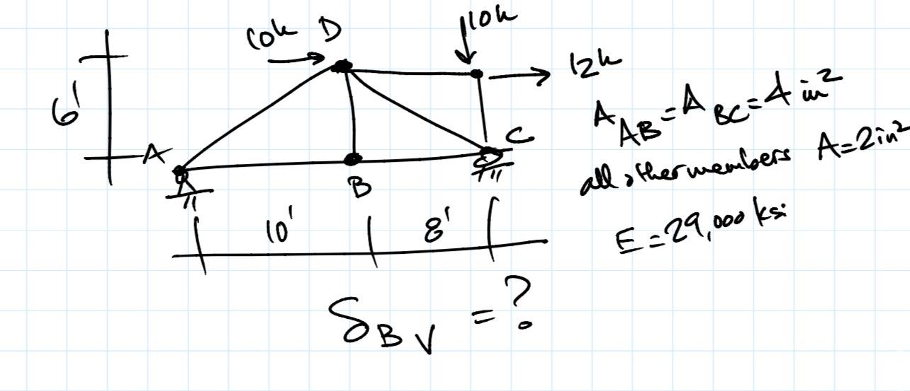 Solved Using method of joints | Chegg.com