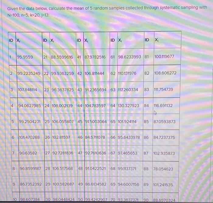 Solved Given the data below, calculate the mean of 5 random | Chegg.com