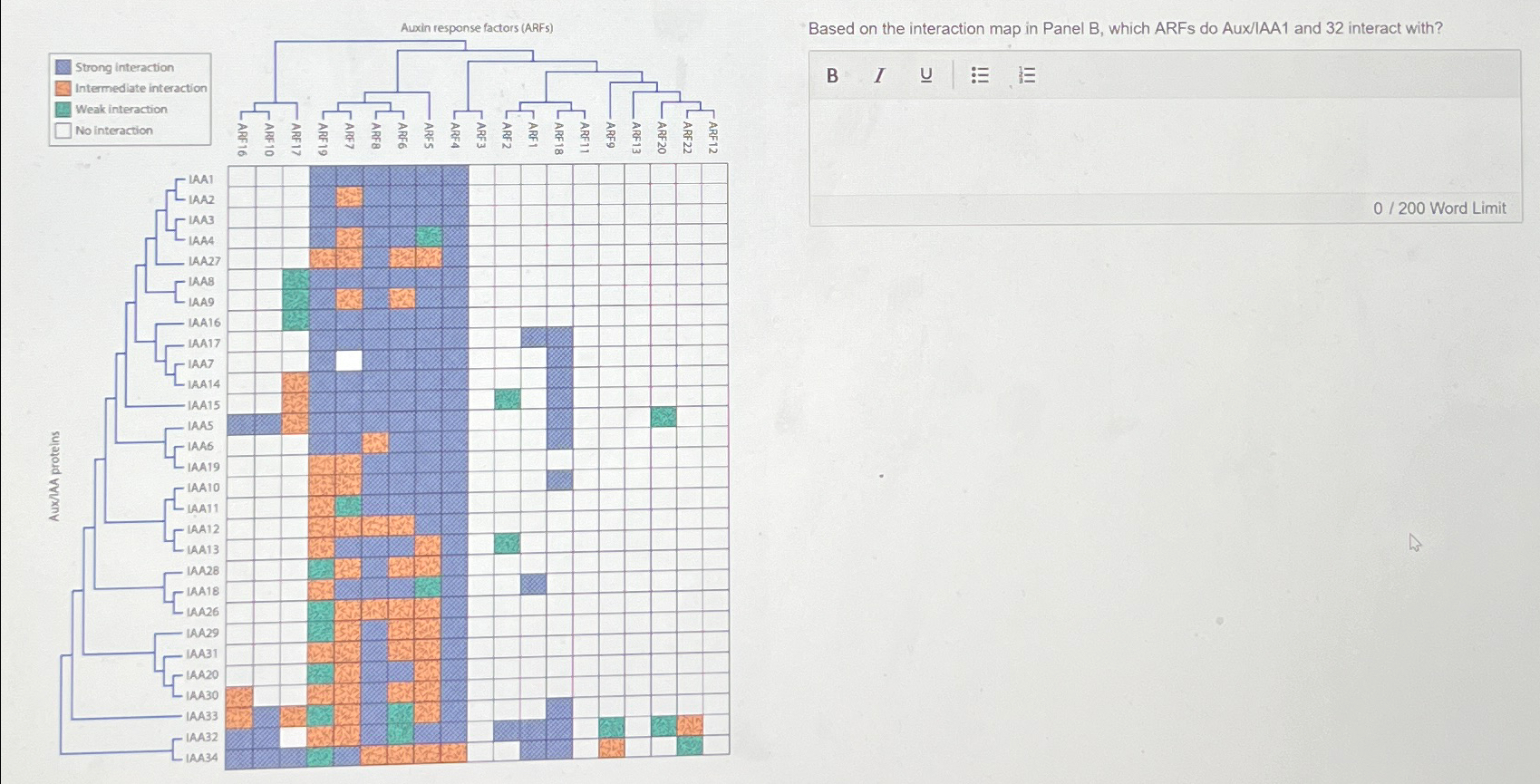 Solved Based on the interaction map in Panel B, ﻿which ARFs | Chegg.com