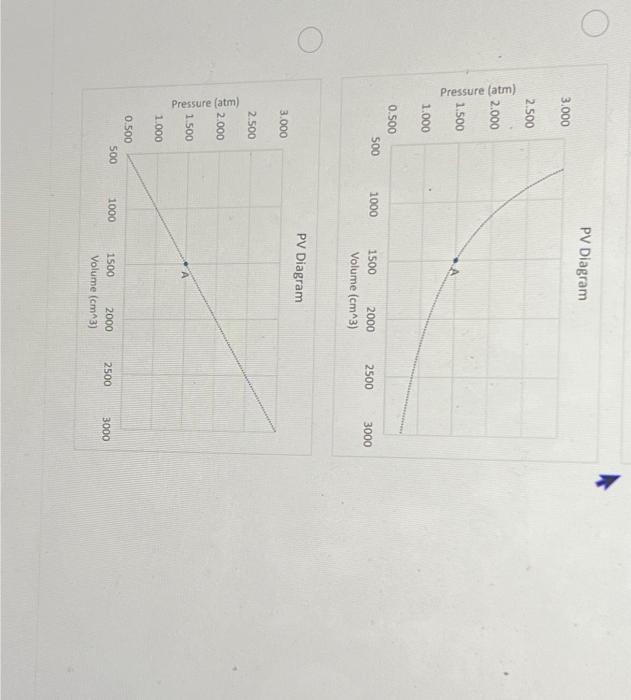 Solved PV Diagram Polnt B: Which of the following curves | Chegg.com