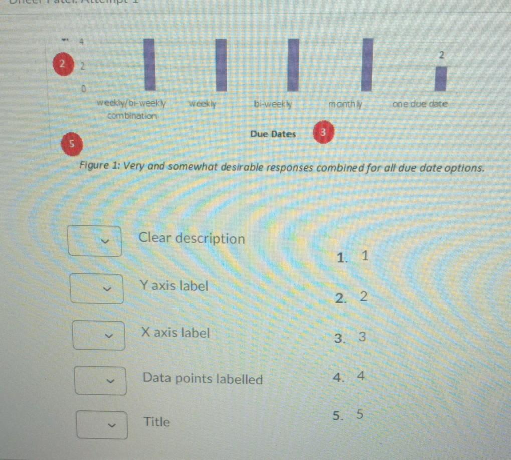 Solved Question 1 (1 point) Match the labels for this | Chegg.com