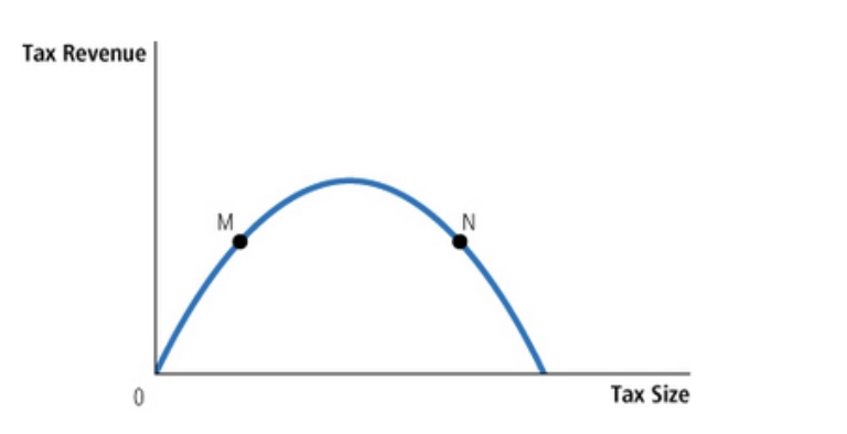 Solved Refer to the Figure above for the economy of | Chegg.com