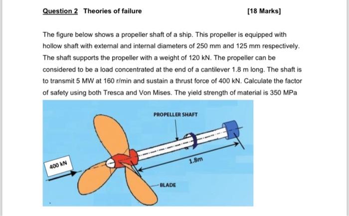 Solved Question 2 Theories of failure [18 Marks] The figure | Chegg.com