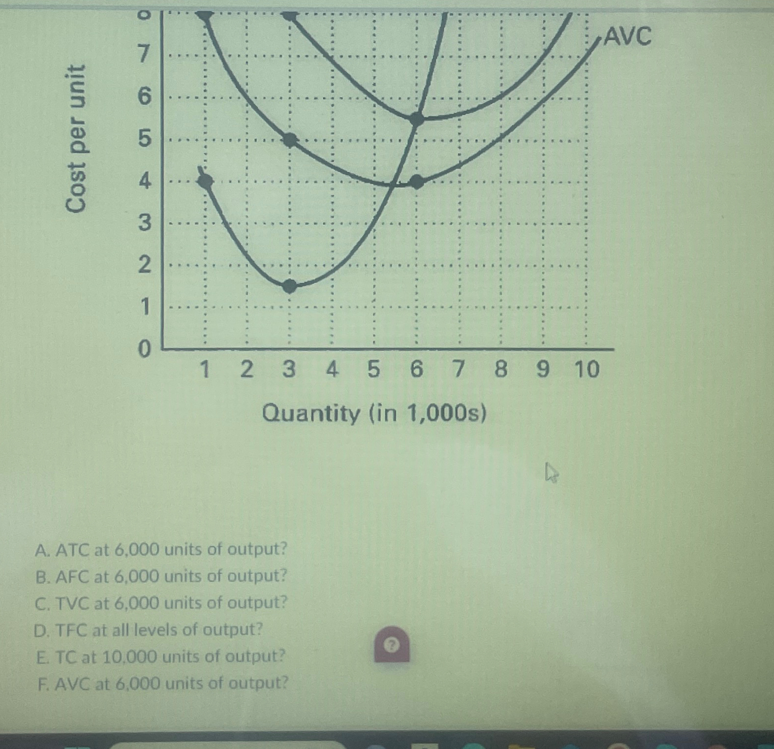 A. ﻿ATC at 6,000 ﻿units of output?B. ﻿AFC at 6,000 | Chegg.com
