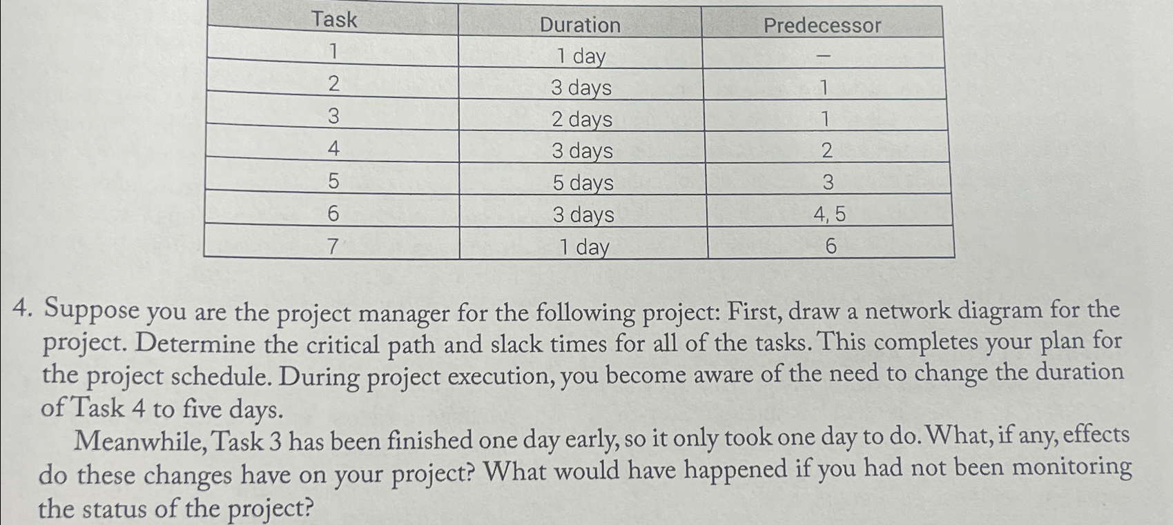 Solved Table[[task Duration Predecessor] [1 1 ﻿day ] [2 3