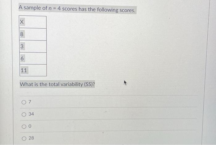 Solved A sample of n=4 scores has the following scores. What | Chegg.com