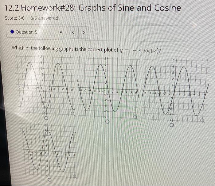 Solved 12.2 Homework#28: Graphs of Sine and Cosine Score: | Chegg.com