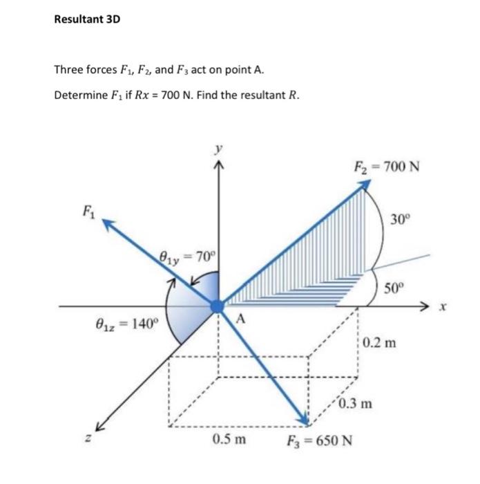 Solved Three forces F1,F2, and F3 act on point A. Determine | Chegg.com