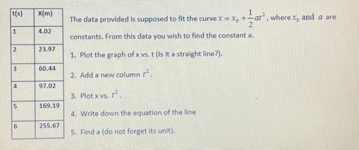 Solved I need help with graphing and completing the | Chegg.com