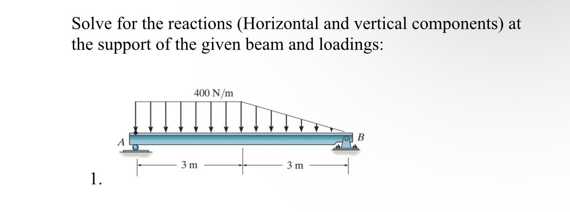 Solved Solve for the reactions (Horizontal and vertical | Chegg.com