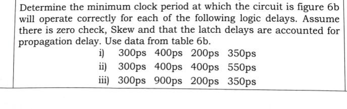 Solved Determine the minimum clock period at which the | Chegg.com
