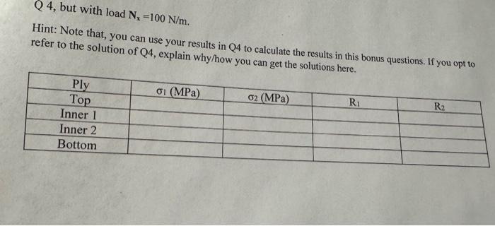 Solved A11 - Isotropic material response A12 - Isotropic | Chegg.com