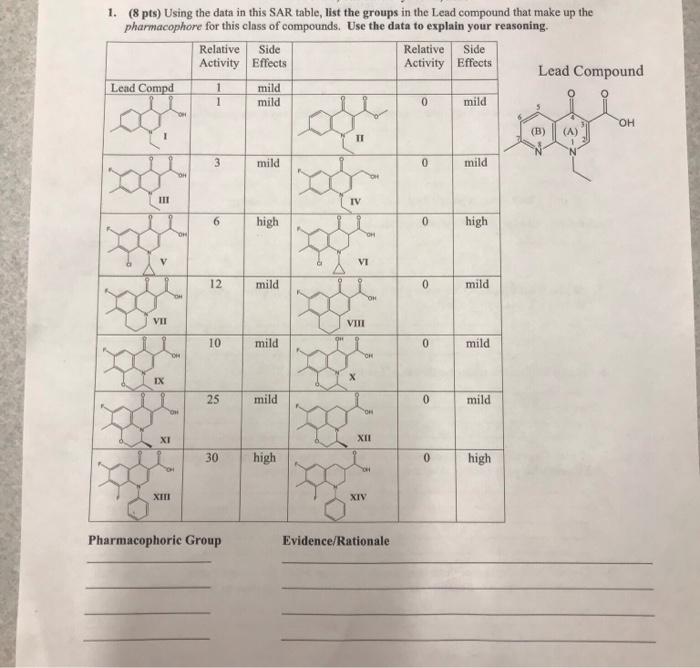 Solved 1. (8 pts) Using the data in this SAR table, list the | Chegg.com