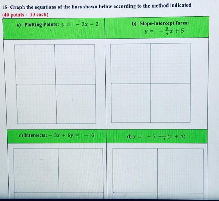 Solved 15- Graph the equations of the lines shown below | Chegg.com