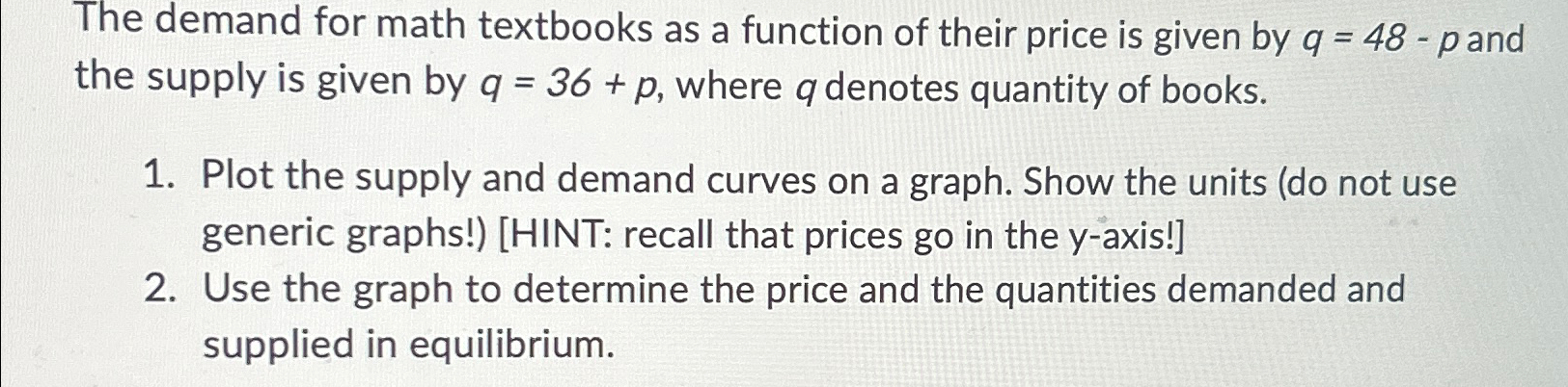 Solved The demand for math textbooks as a function of their | Chegg.com