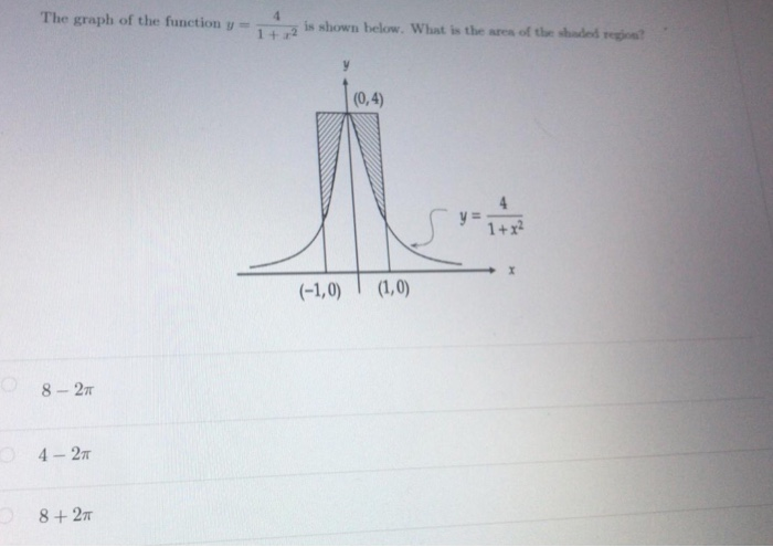 Solved The graph of the function y = 1+2 is shown below. | Chegg.com