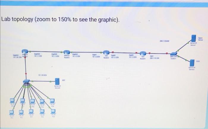 Lab topology (zoom to 150% to see the graphic).Lab | Chegg.com