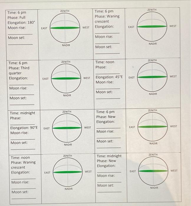 Time: 6 pm Phase: Full Elongation: 180° Moon rise: | Chegg.com
