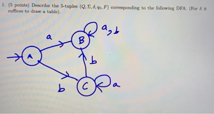 Solved 1. (5 points) Describe the 5-tuples (Q, 2, 8, 90, F) | Chegg.com