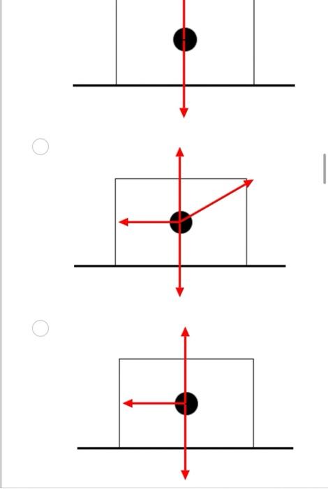 Which is the correct free body diagram for a box | Chegg.com