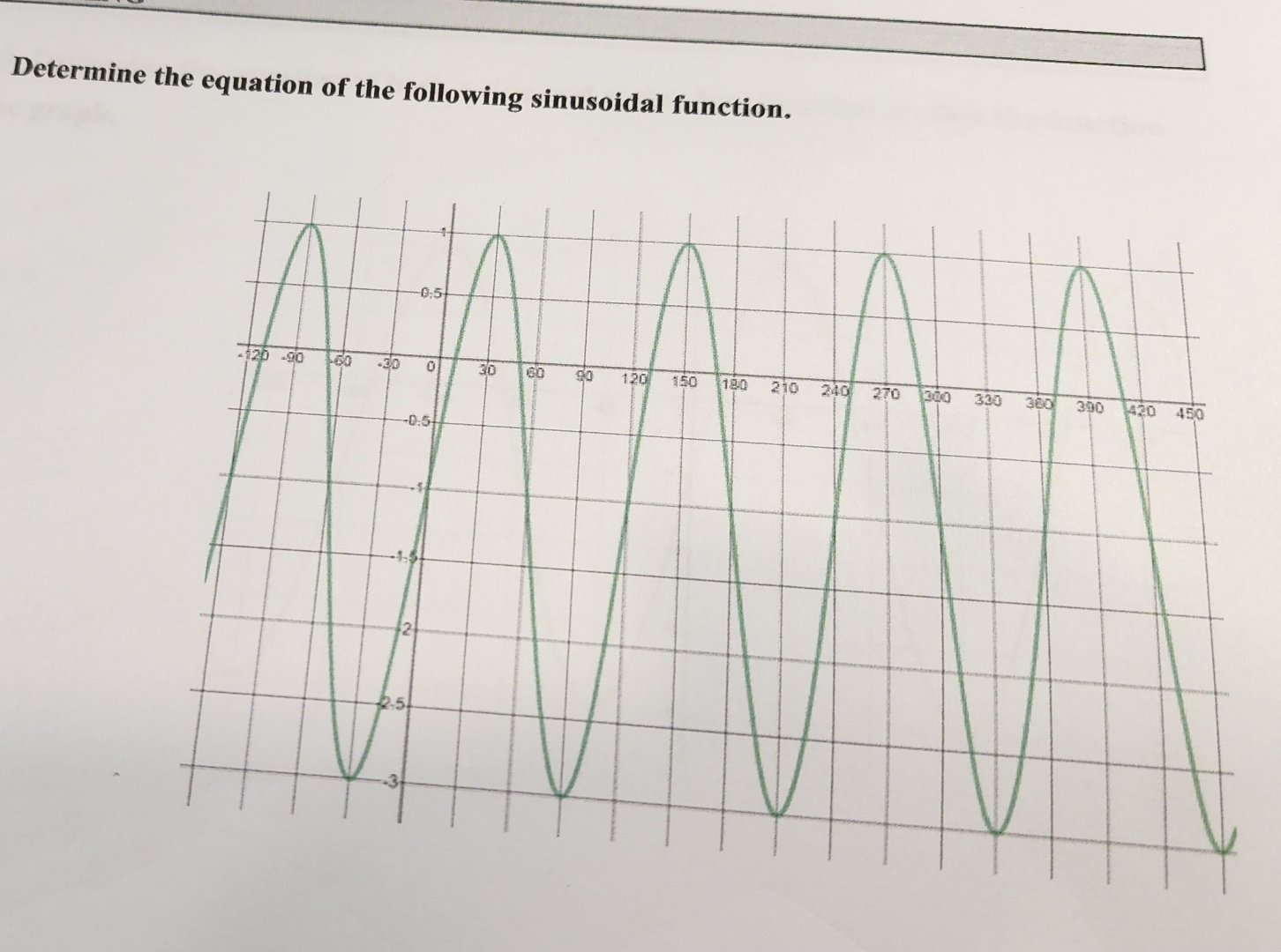 Solved Determine The Equation Of The Following Sinusoidal