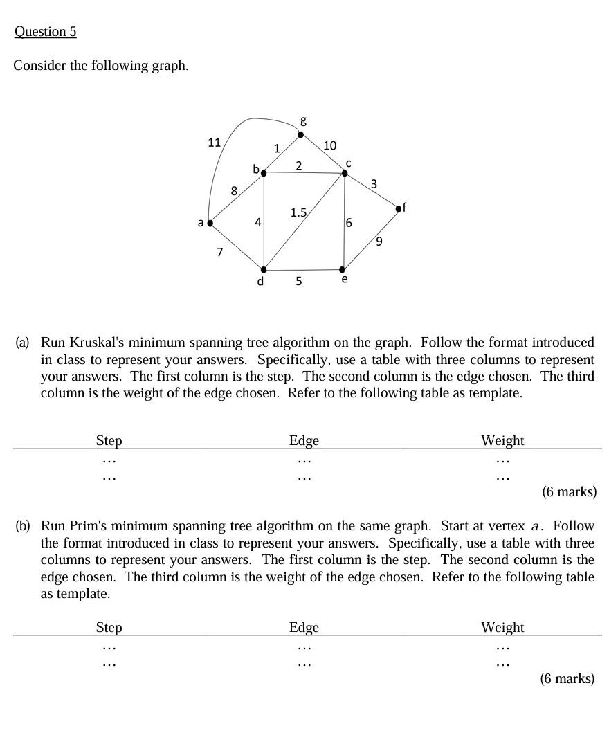 Solved Consider the following graph. (a) Run Kruskal's | Chegg.com