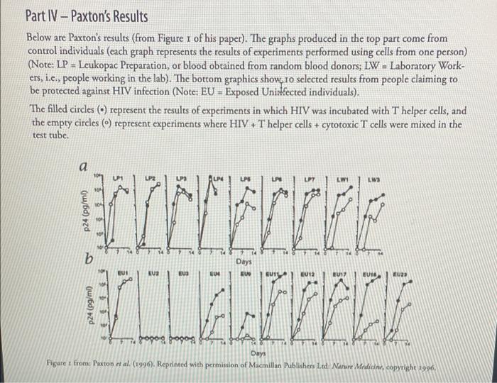 Part IV - Paxton's Results Below are Paxton's results | Chegg.com