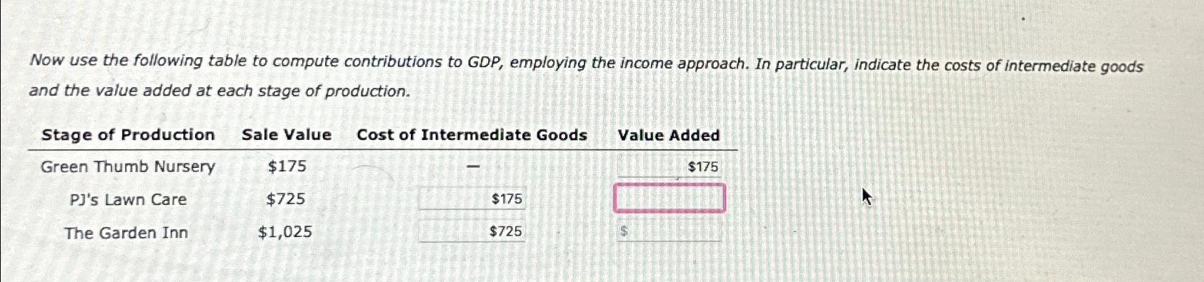 Solved Now use the following table to compute contributions | Chegg.com