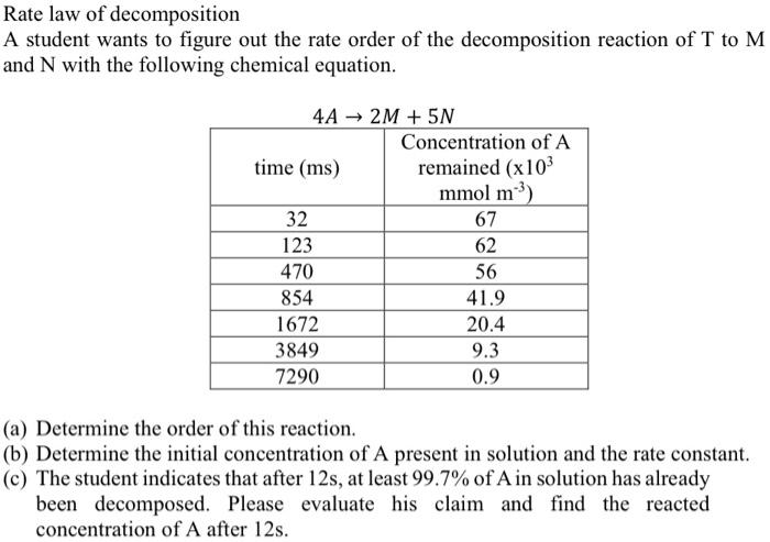 Solved Rate law of decomposition A student wants to figure | Chegg.com