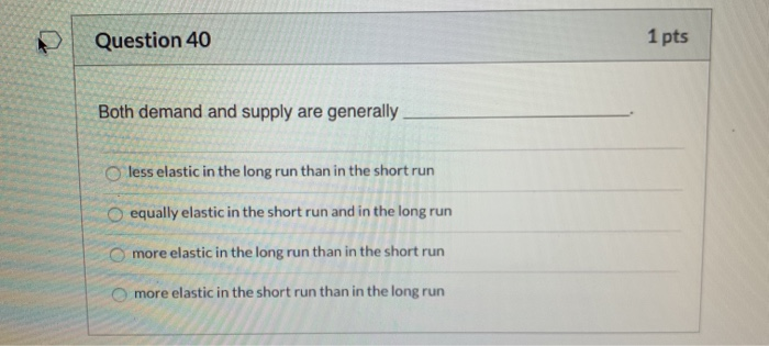 Solved Which of the following demand is closest to perfectly | Chegg.com