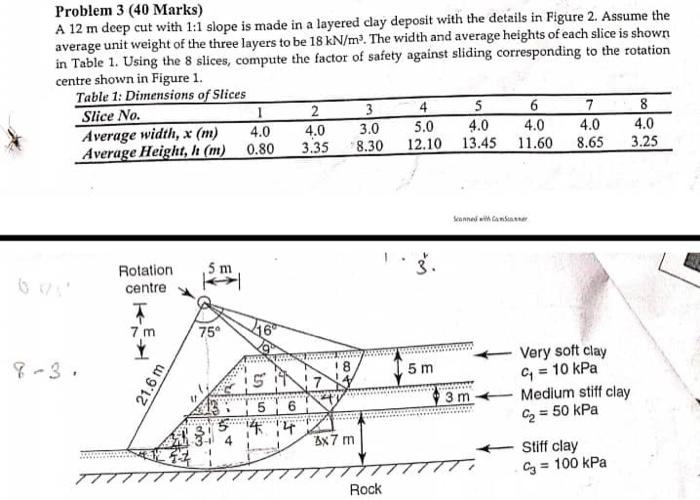 Solved Problem 3 (40 Marks) A 12 m deep cut with 1:1 slope | Chegg.com Solved Problem 3 (40 Marks) A 12 m deep cut with 1:1 slope | Chegg.com