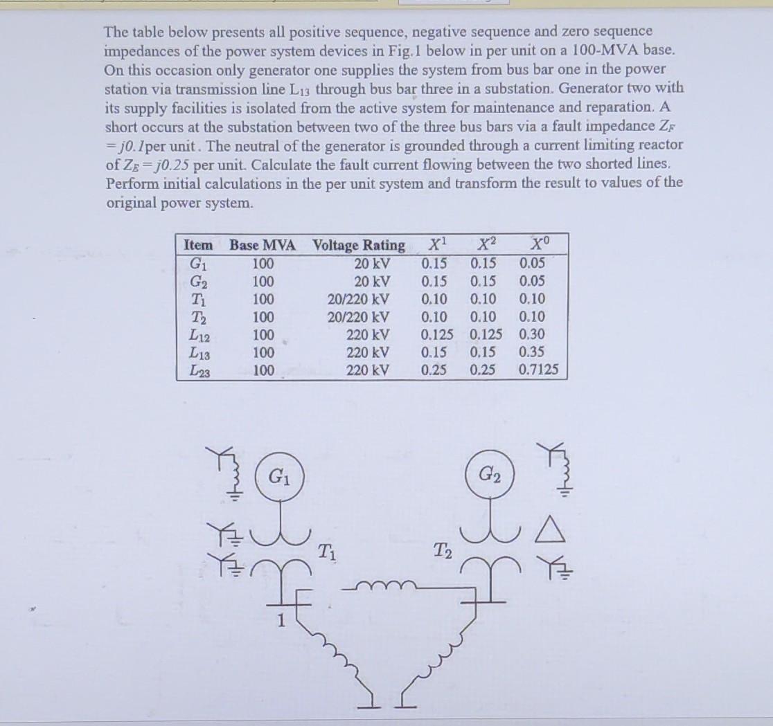 The table below presents all positive sequence, | Chegg.com