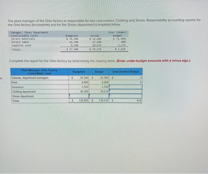 Solved The plant manager of the Ohio factory is responsible | Chegg.com