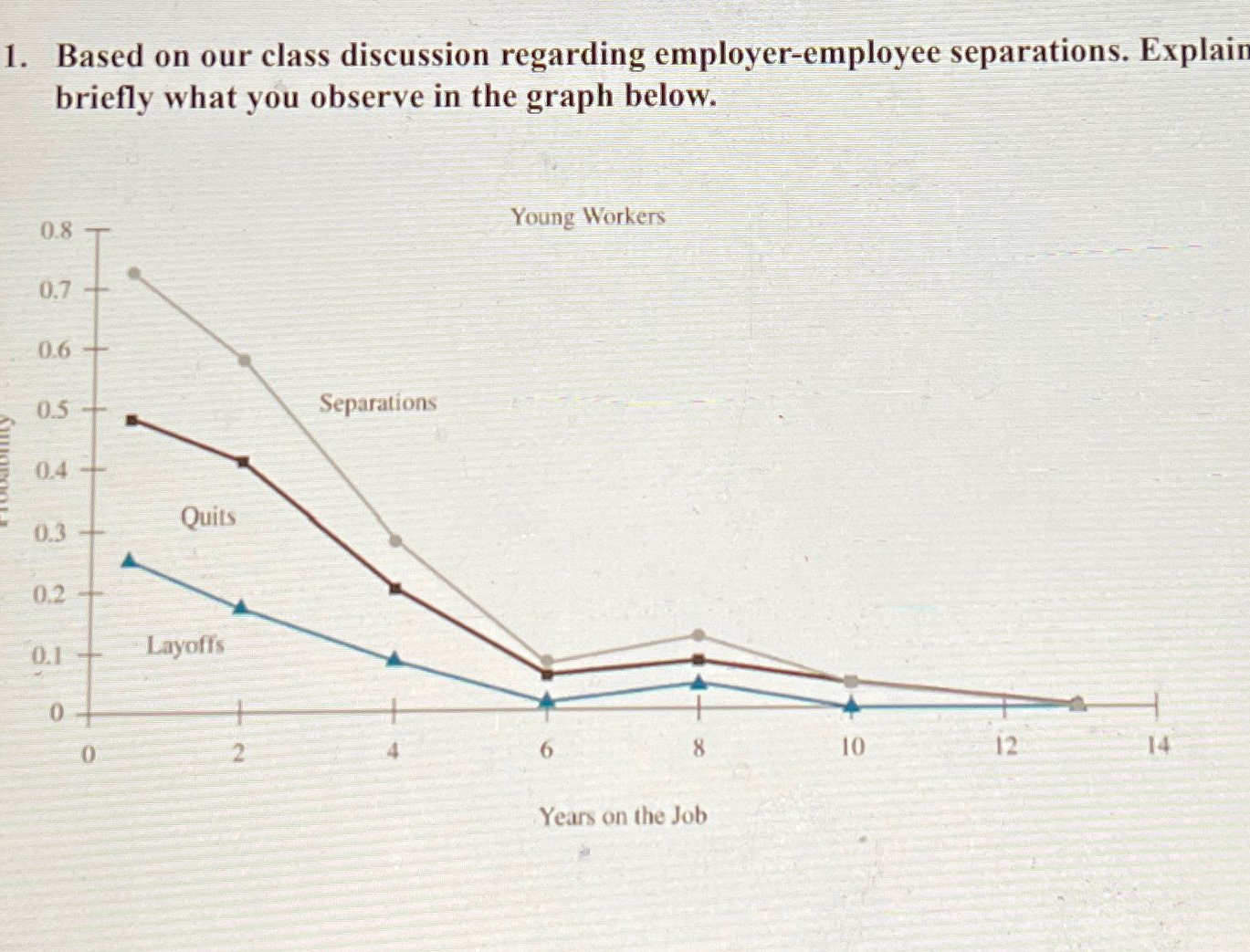 Based on our class discussion regarding | Chegg.com