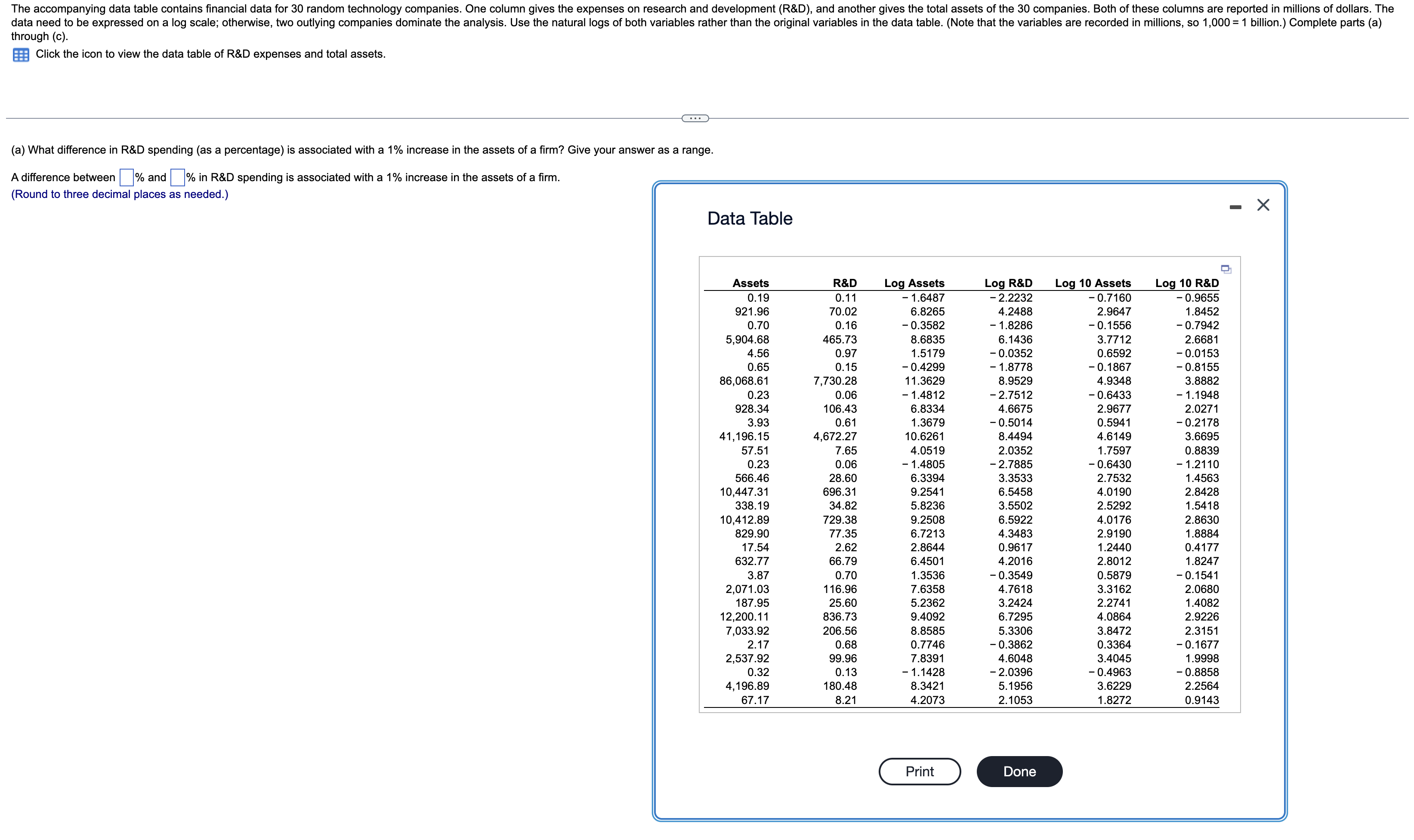 Solved through (c).清 ﻿Click the icon to view the data table | Chegg.com