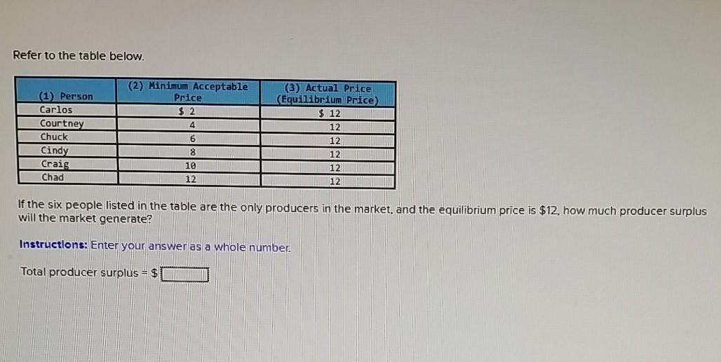 Solved Refer to the table below. (2) Minimum Acceptable | Chegg.com