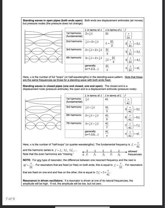 Standing waves in open pipes (both ends open): Both | Chegg.com